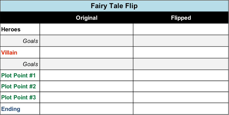 The 5-Step Process for Reworking a Classic Story - Writer's Digest