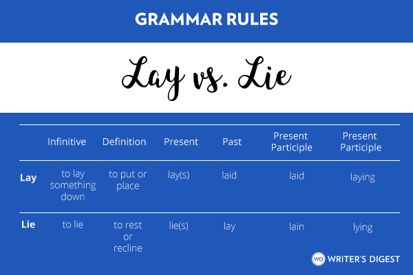 Lay vs. Lie vs. Laid vs. Lain (Grammar Rules) - Writer's Digest