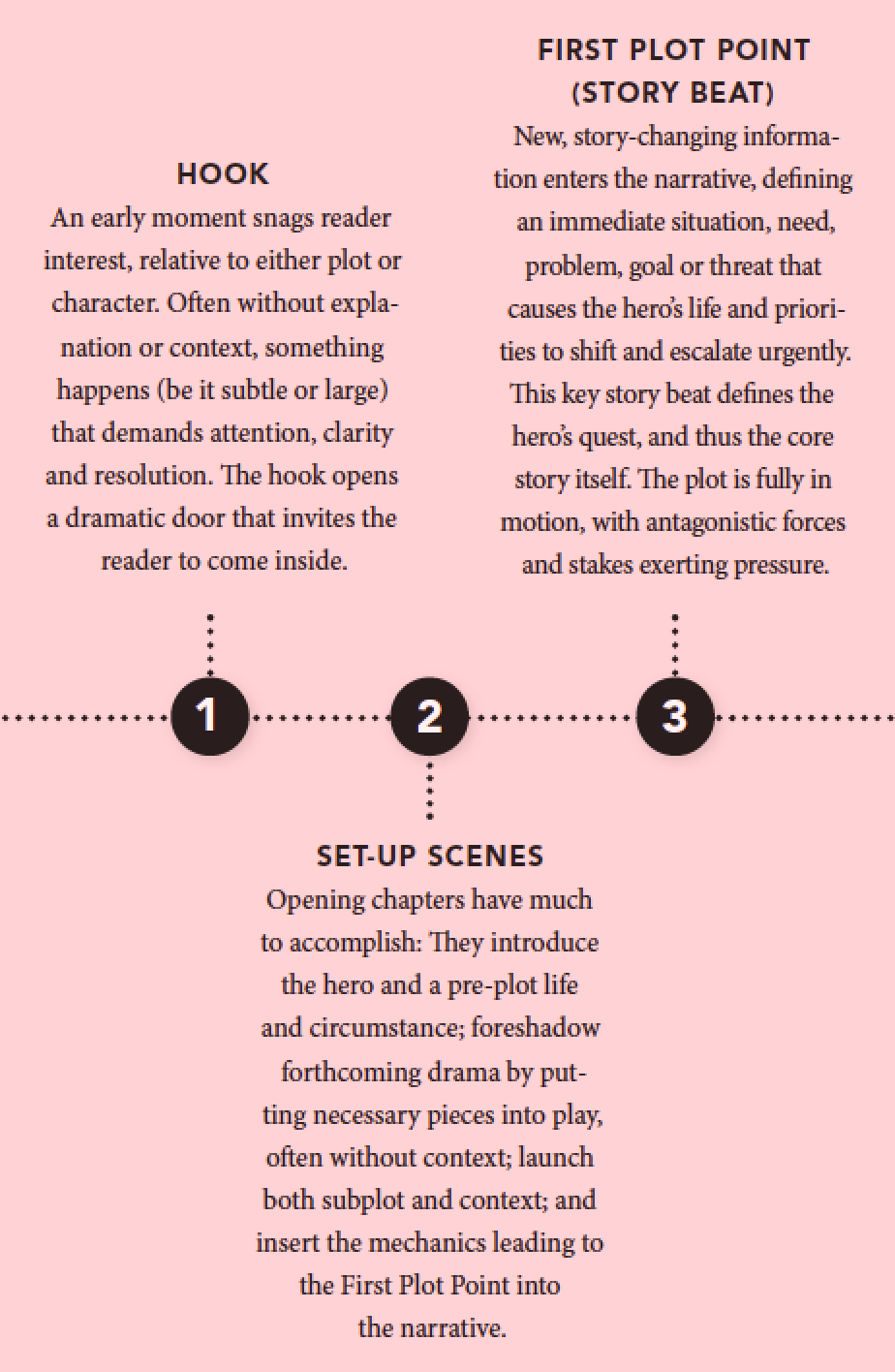 Plot Development: Charts and Tips for Outlining and Plotting a Novel